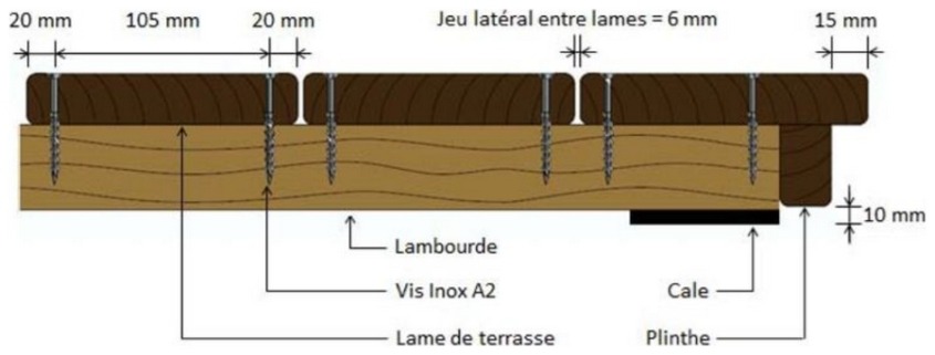 Platelage pour la pose d'une terrasse en bois par DECKiBOIS